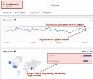 Ultimate Keyword Research Guide 2020 [A Step-by-Step]