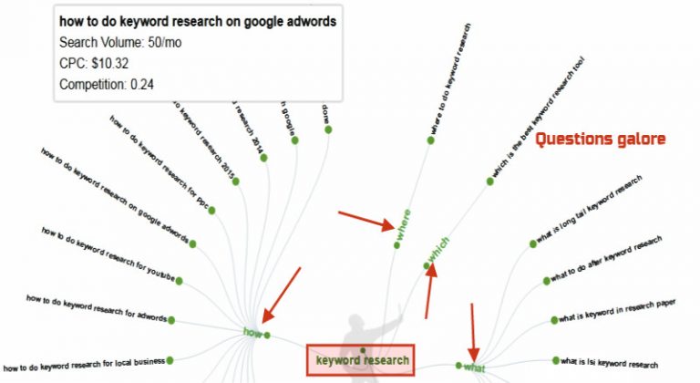 Ultimate Keyword Research Guide 2026 [A Step-by-Step]